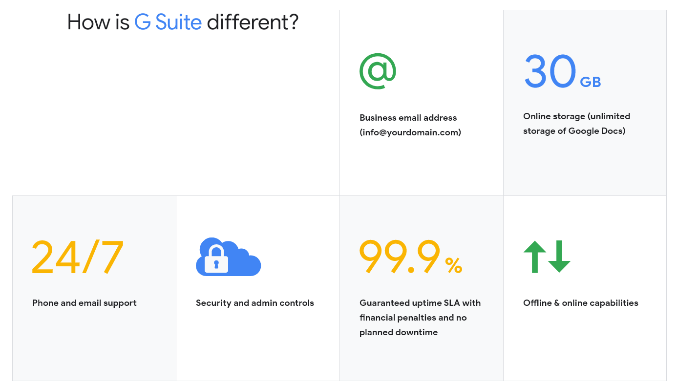 Google’s G Suite – Review, Plans, Benefits, Drawbacks, Alternatives ...