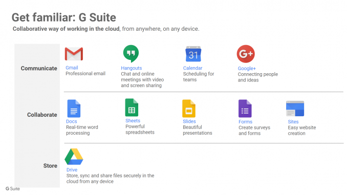 Google’s G Suite – Review, Plans, Benefits, Drawbacks, Alternatives, Certification, Discount ...
