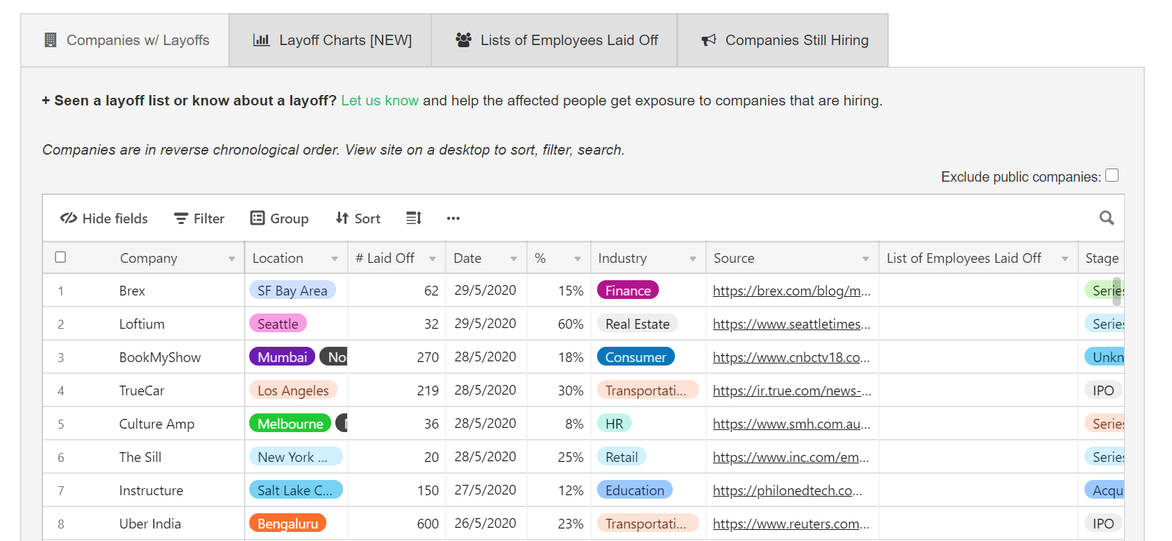 This Live Layoff Tracker can help those who lost Jobs due to Covid19 ...