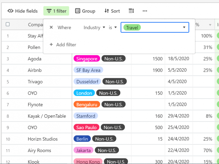 This Live Layoff Tracker can help those who lost Jobs due to Covid19 ...
