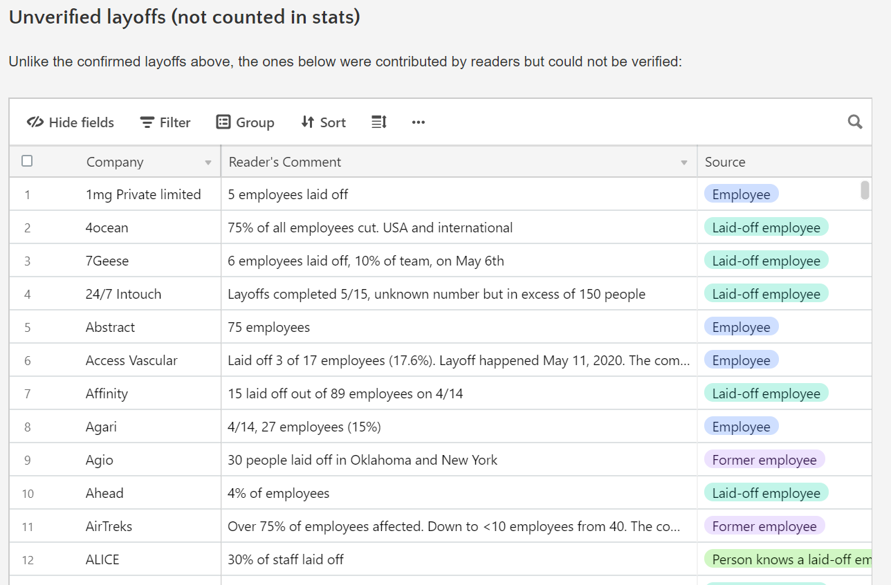 This Live Layoff Tracker can help those who lost Jobs due to Covid19 ...