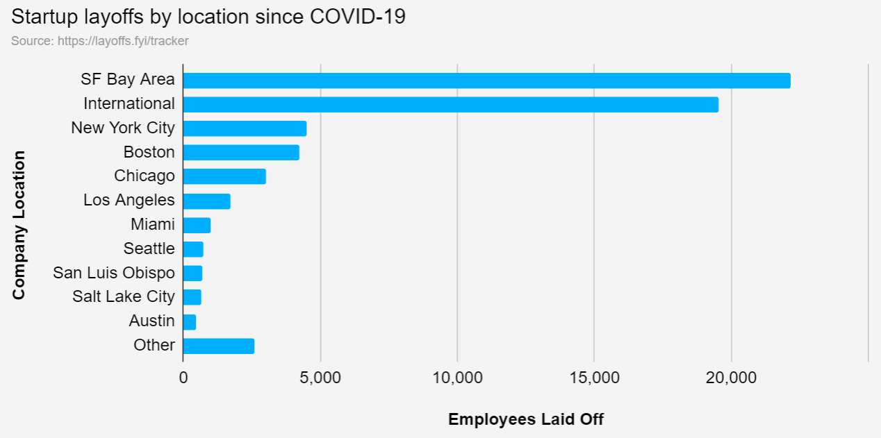 This Live Layoff Tracker can help those who lost Jobs due to Covid19 ...