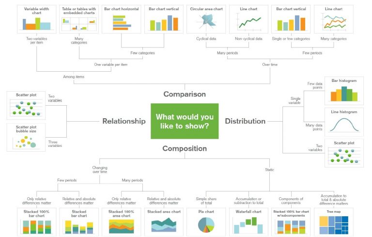 A Complete Dashboard Development Guide and Checklist 2022- BI ...