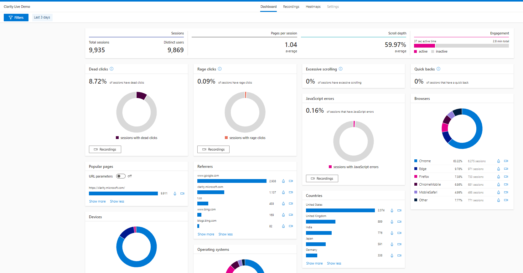 Microsoft Clarity – A Complete Guide and Review [2022] – Prince Patni
